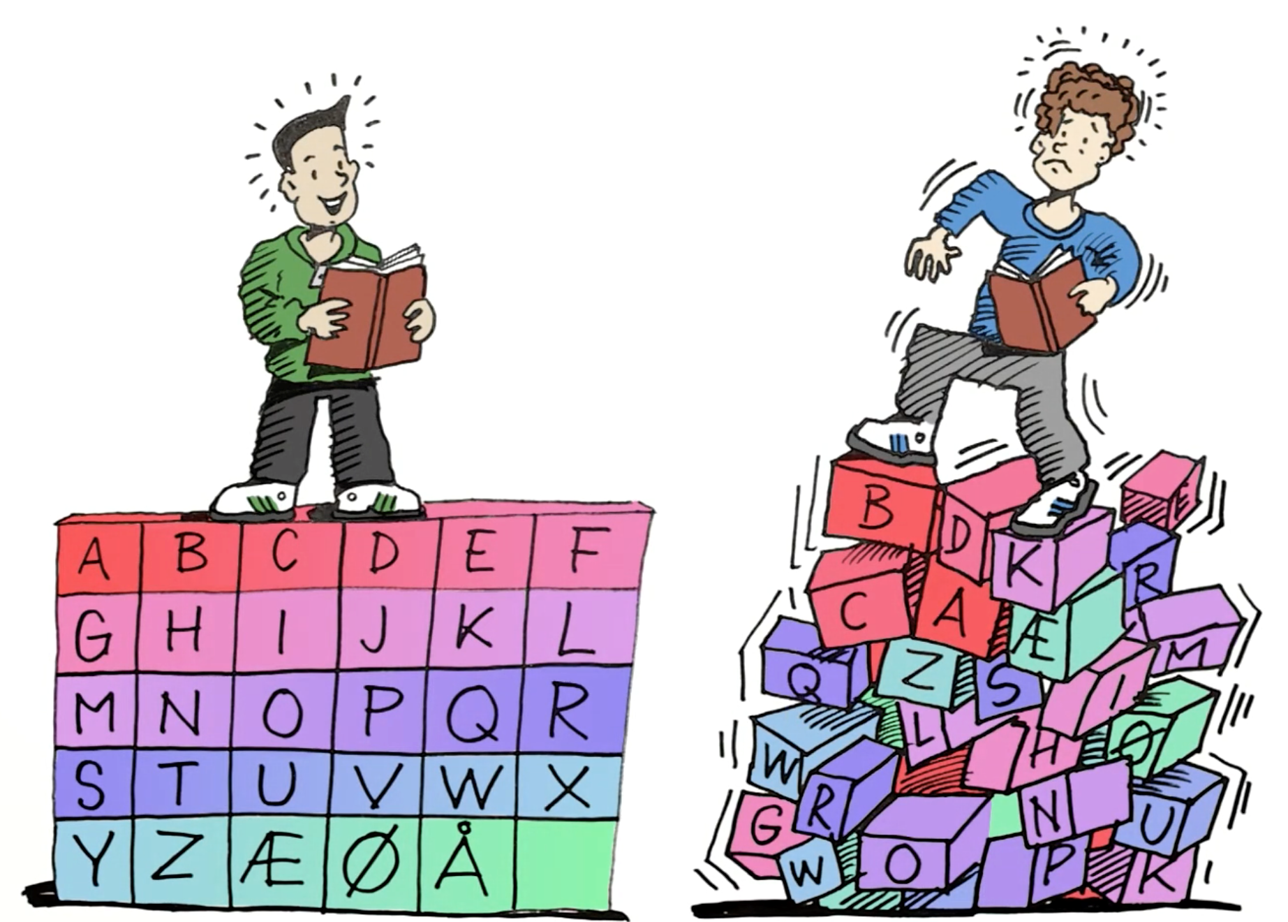 Lese- og skrivevansker 3. – 7. trinn | Språkløyper